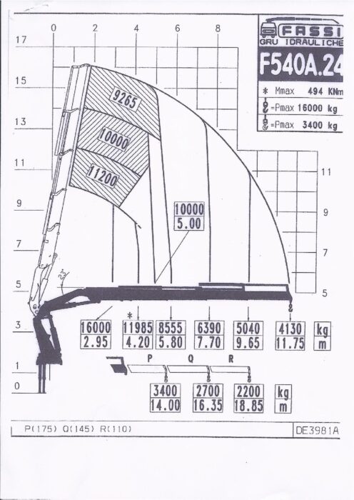 fassi-f540-rear-mounted-load-chart - Plant Speed