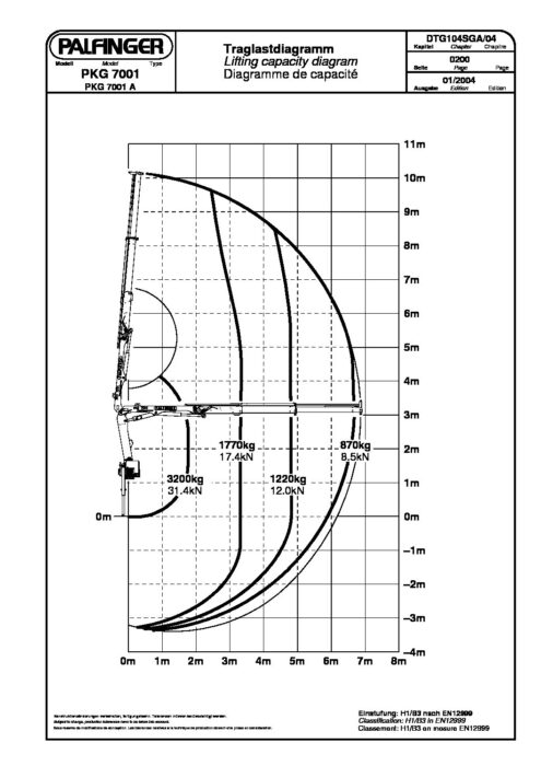 palfinger-7001-load-chart - Plant Speed